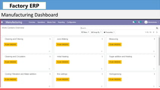 Manufacturing erp | PPTX