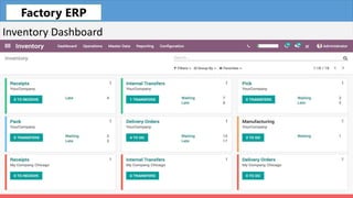 Manufacturing erp | PPTX
