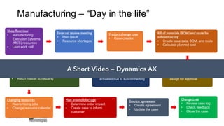 Manufacturing event presentation_zerone technologies | PPTX