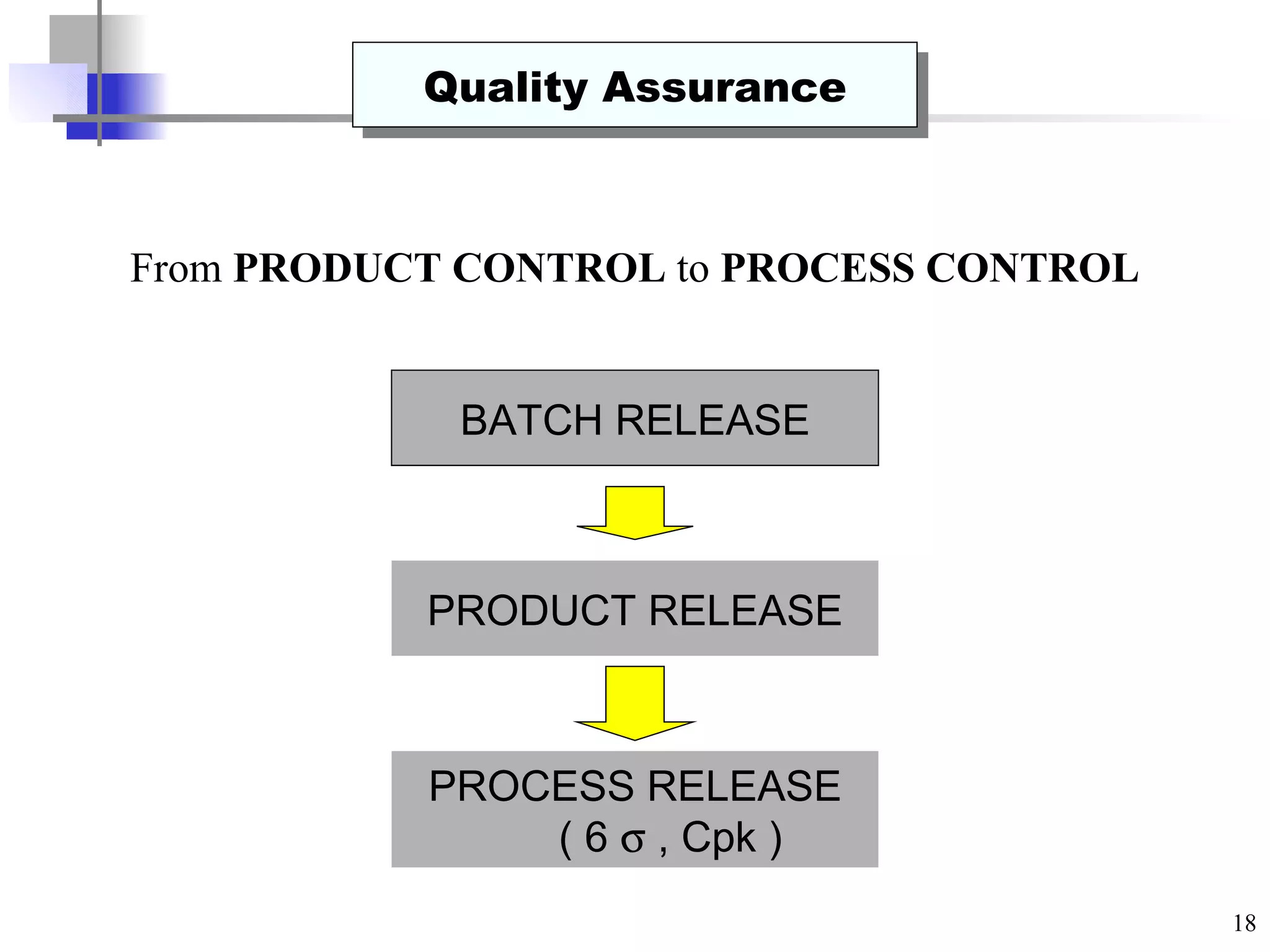 Manufacturing excellence | PPT