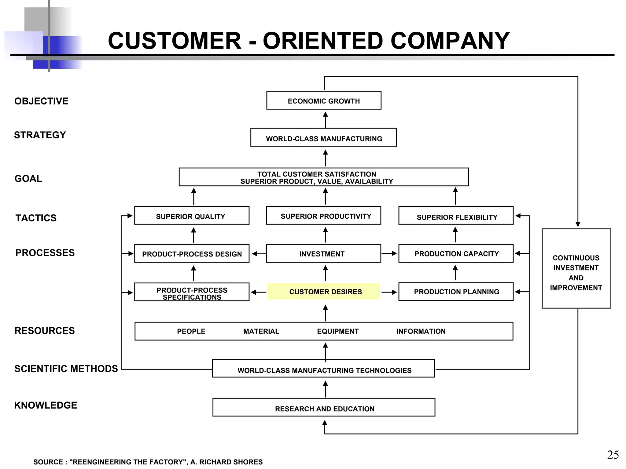 Manufacturing excellence | PPT