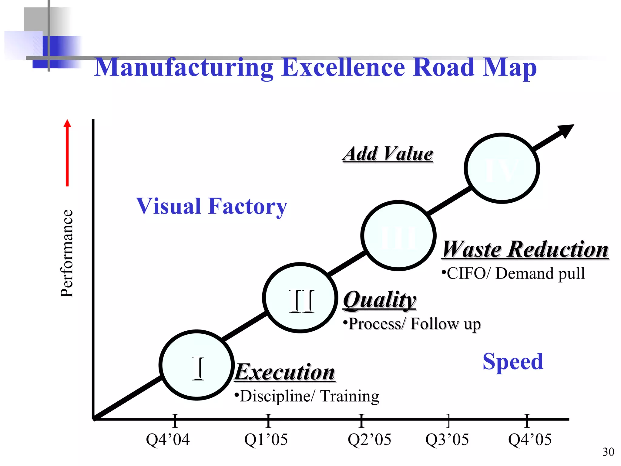 Manufacturing excellence | PPT