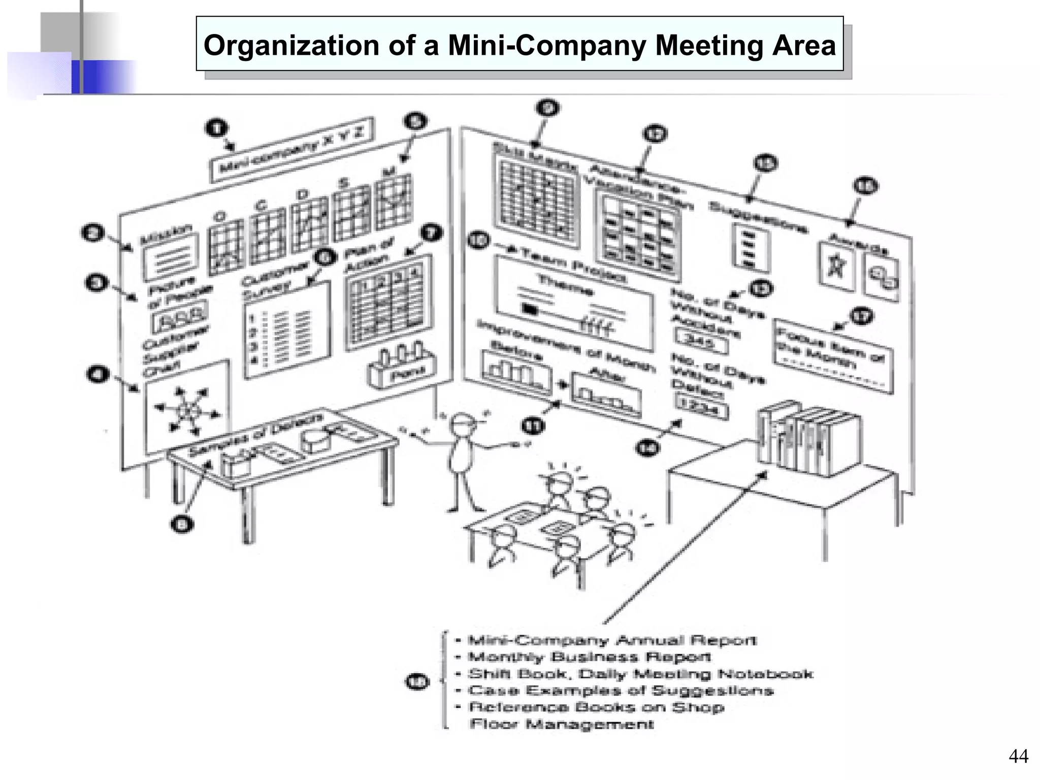 Manufacturing excellence | PPT