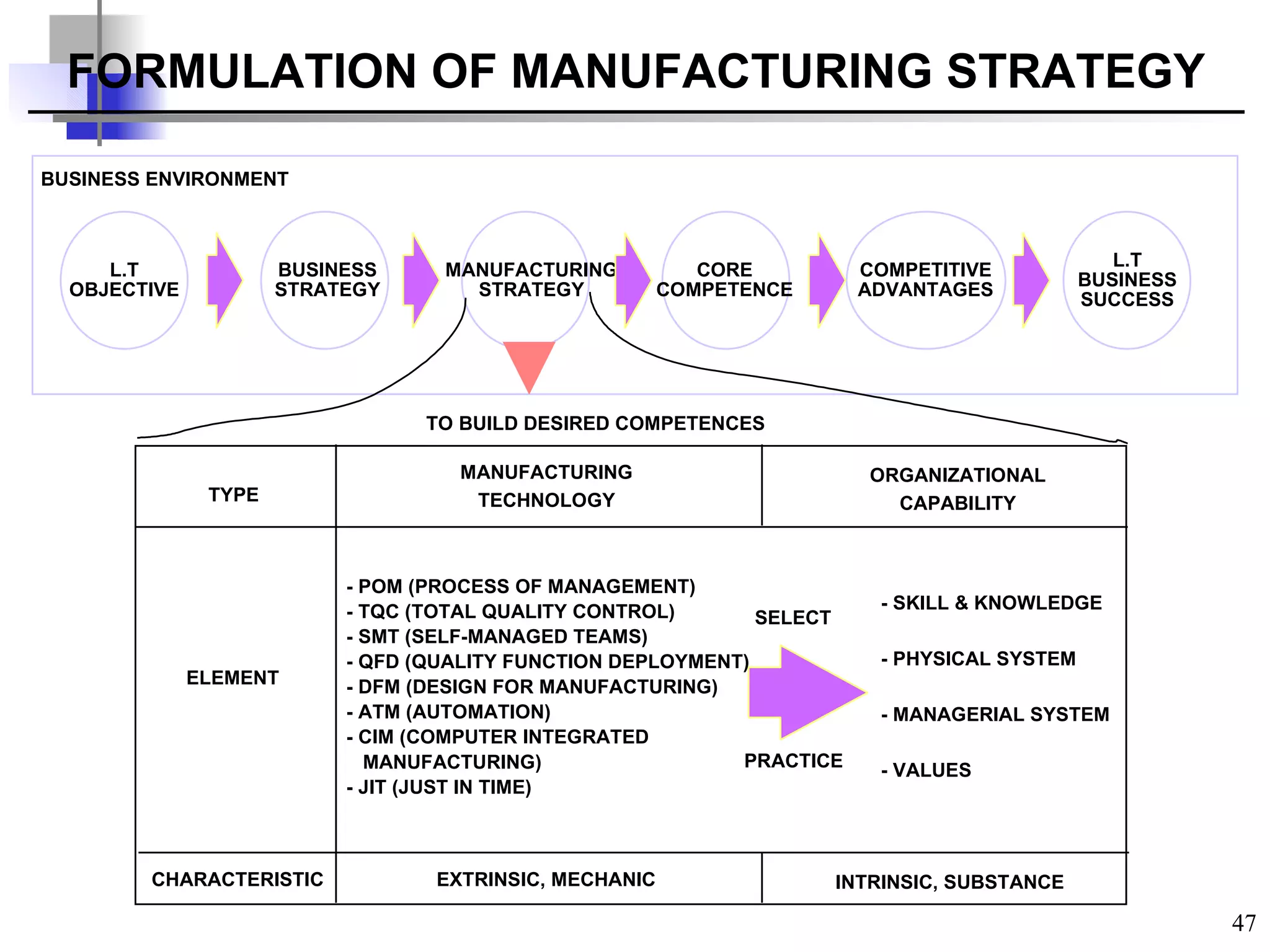 Manufacturing excellence | PPT