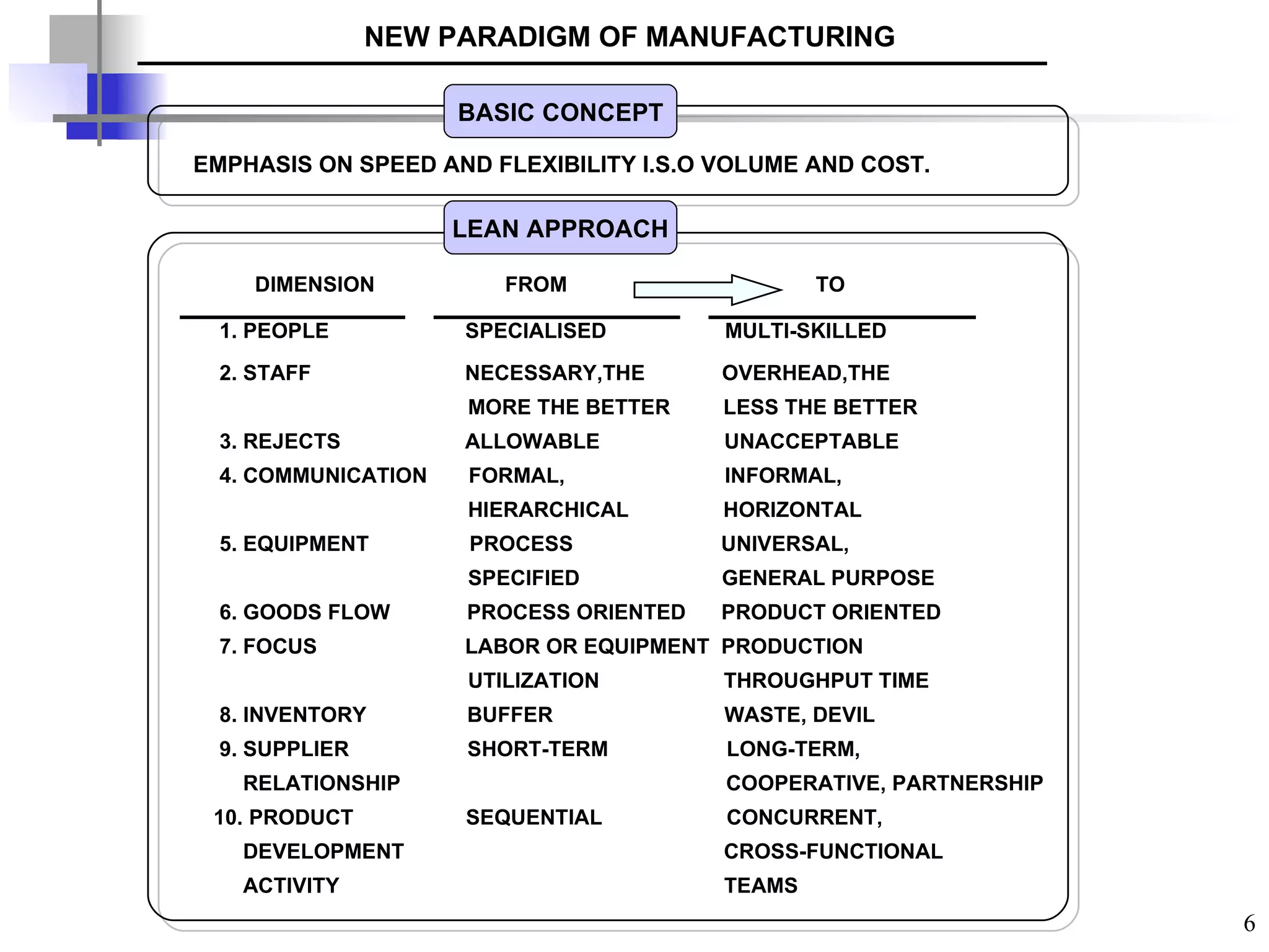 Manufacturing excellence | PPT