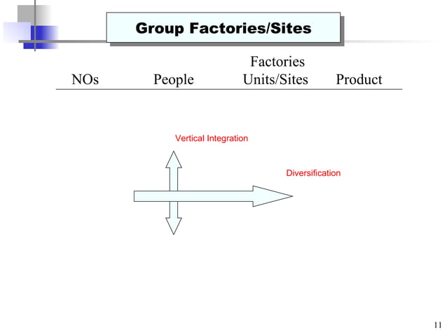 Manufacturing excellence | PPT