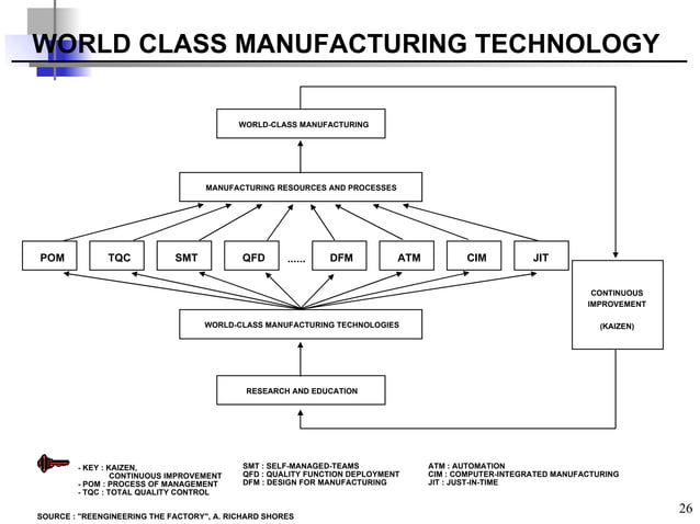 Manufacturing excellence | PPT