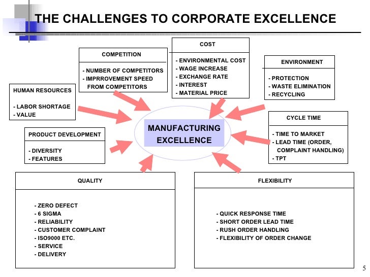 Manufacturing excellence