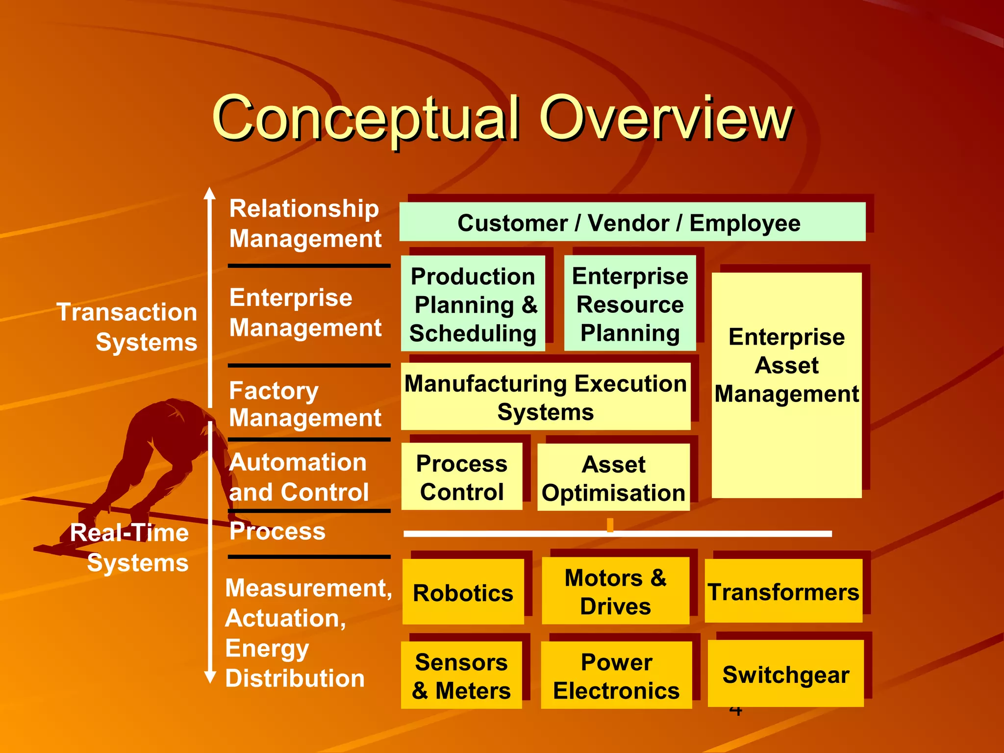 Manufacturing execution system | PPT