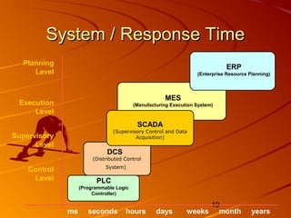 Manufacturing execution system | PPT