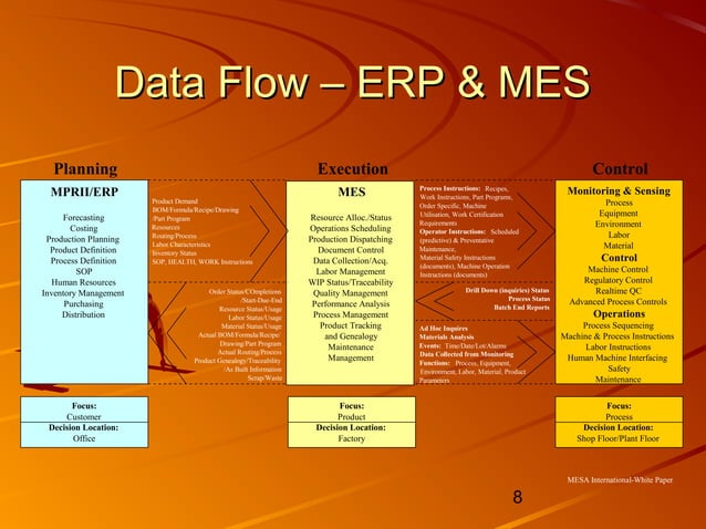 Manufacturing execution system | PPT
