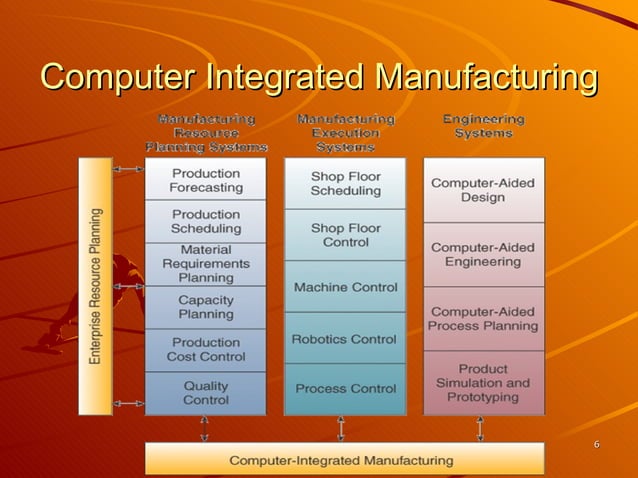 Manufacturing executionsystem 12360484152-phpapp02 | PPT