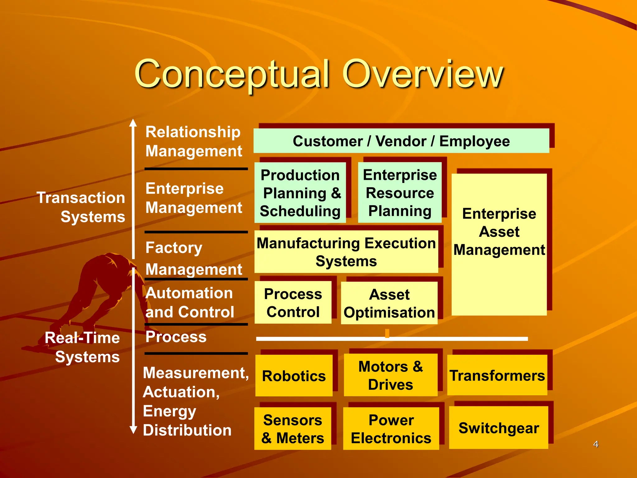 Manufacturing Execution System (Why MES?) | PPT
