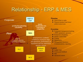 Manufacturing Execution System (Why MES?) | PPT