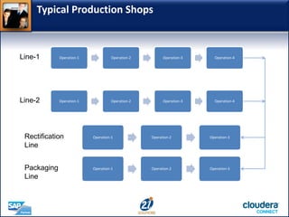 Manufacturing execution system from 2i solutions | PPT