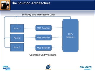 Manufacturing execution system from 2i solutions | PPT