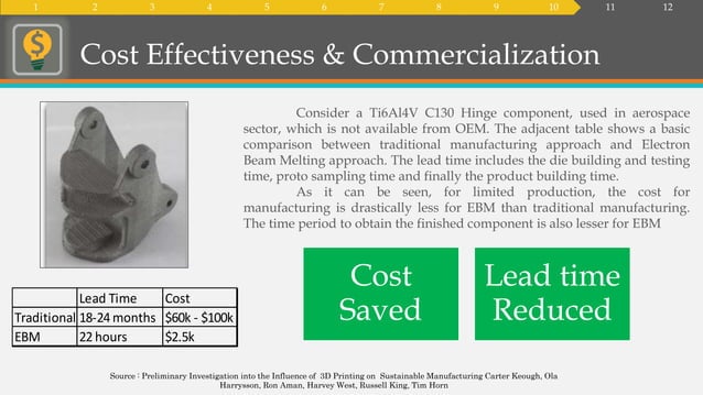 Additive Manufacturing Impact on Supply Chain and Production Scheduling ...