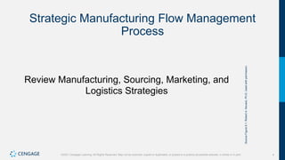 Manufacturing Flow Management in LogisticsM.pptx