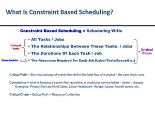 Manufacturing Flow Time Reduction using Digital Twins and Operations ...