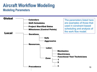 Manufacturing Flow Time Reduction using Digital Twins and Operations Excellence.pdf