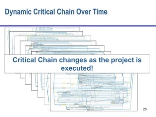 Manufacturing Flow Time Reduction using Digital Twins and Operations ...