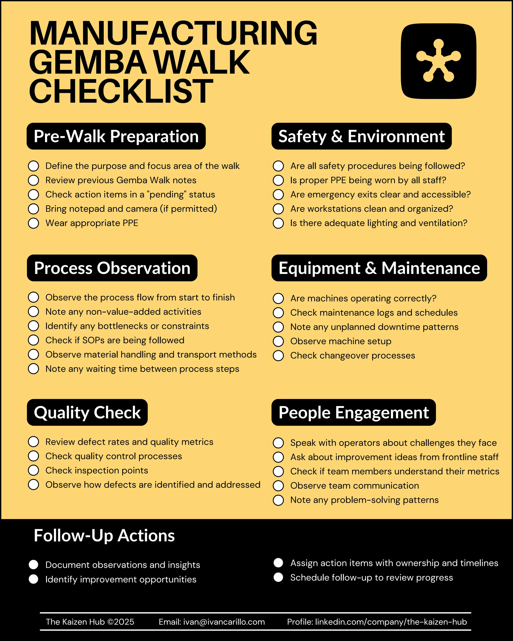 Manufacturing Gemba Walk Checklistst.pdf