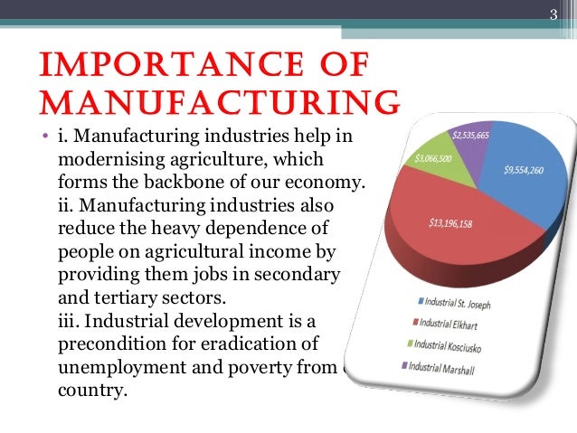 Manufacturing industries