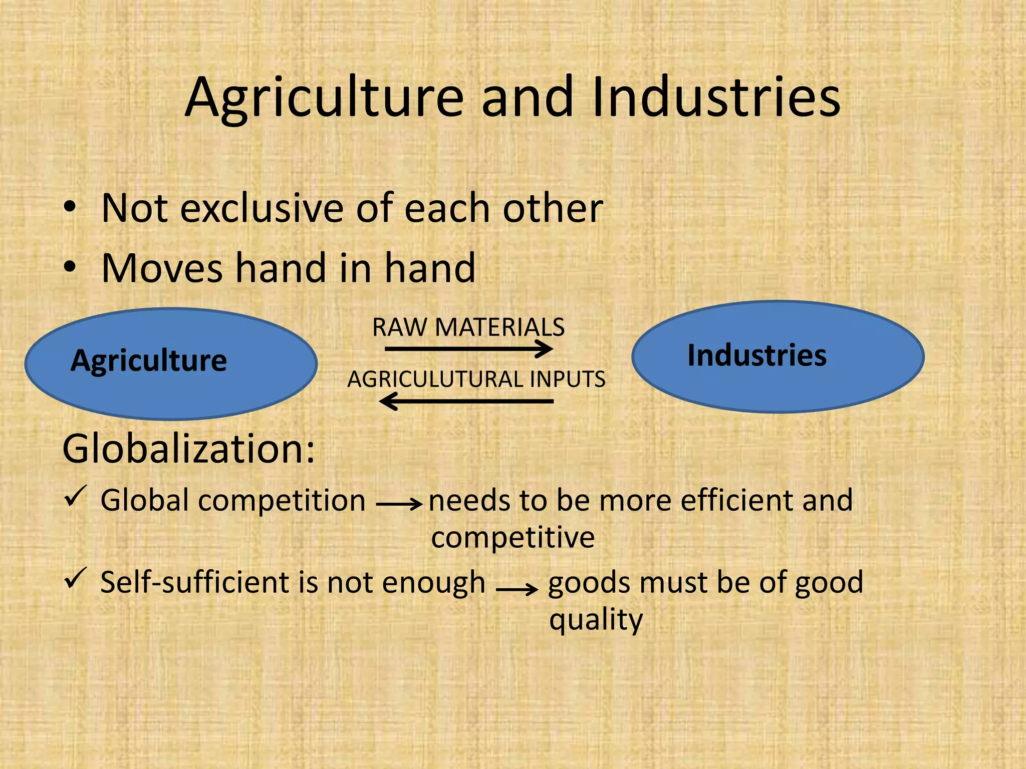 Class:10, Geography Manufacturing industries | PPTX