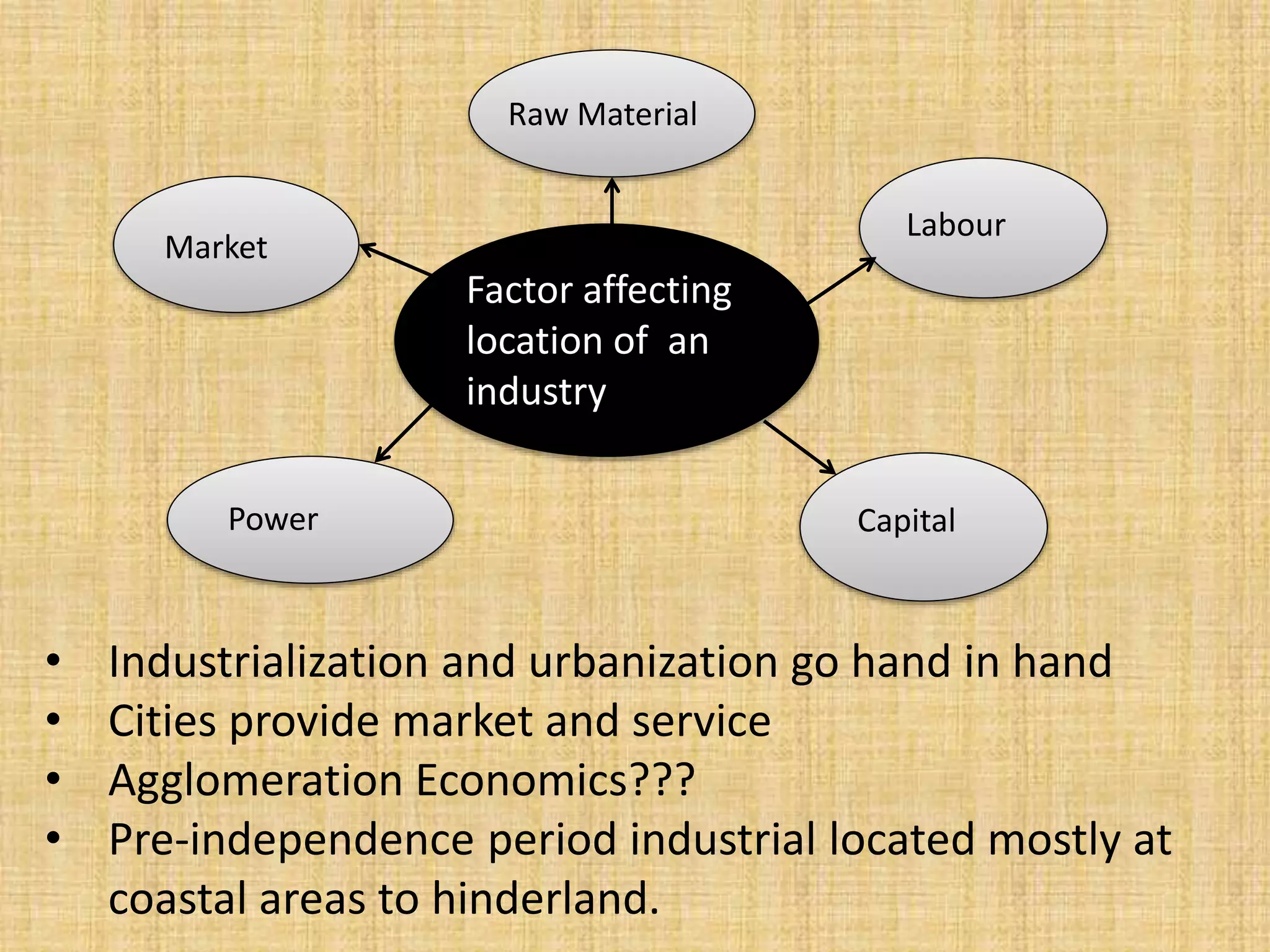 Class:10, Geography Manufacturing industries | PPTX