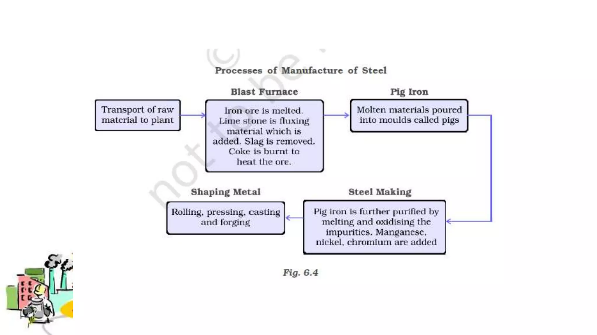 Manufacturing industries class 10 | PPTX