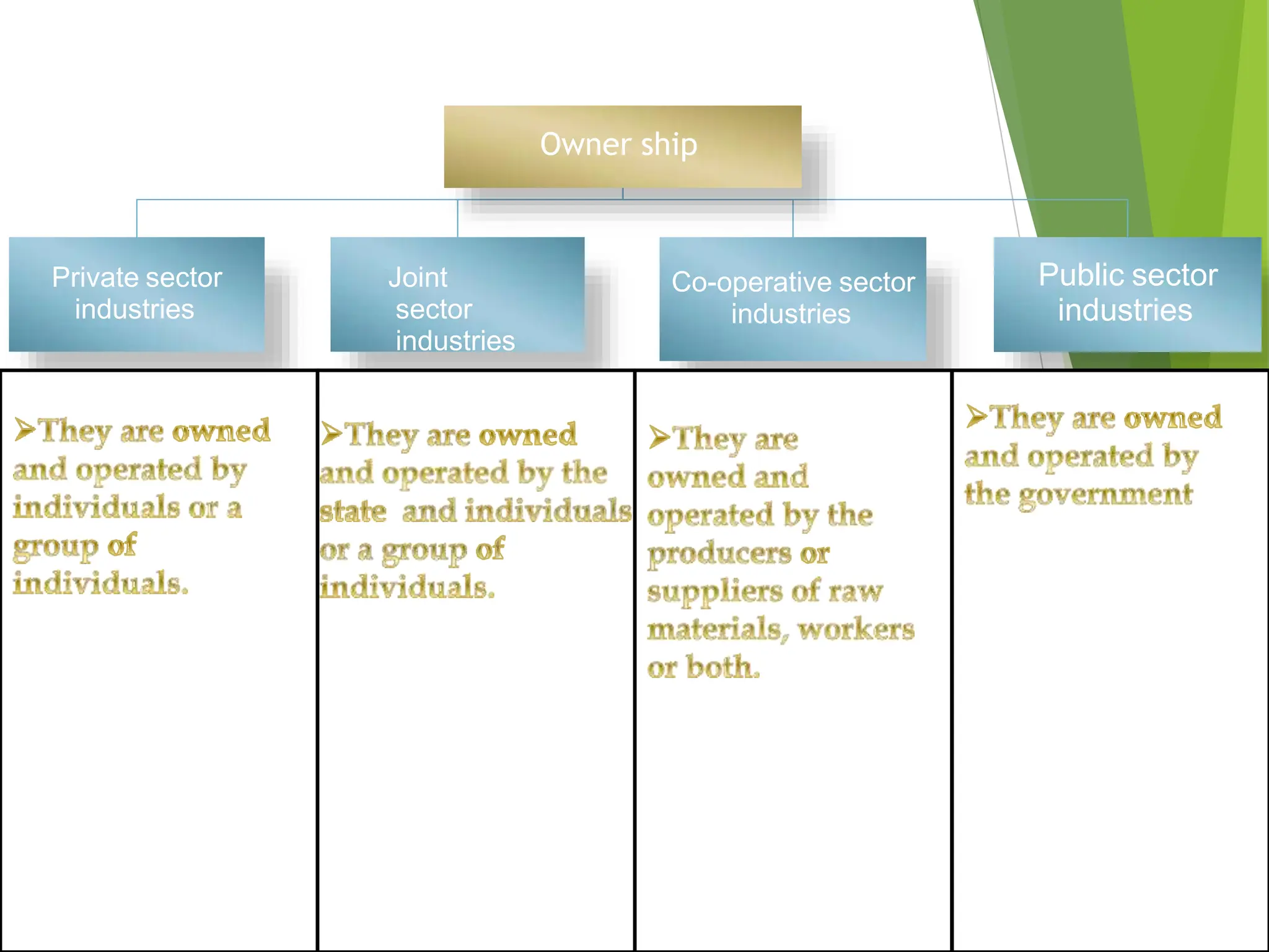 Manufacturing industries class 8 - (1).pptx