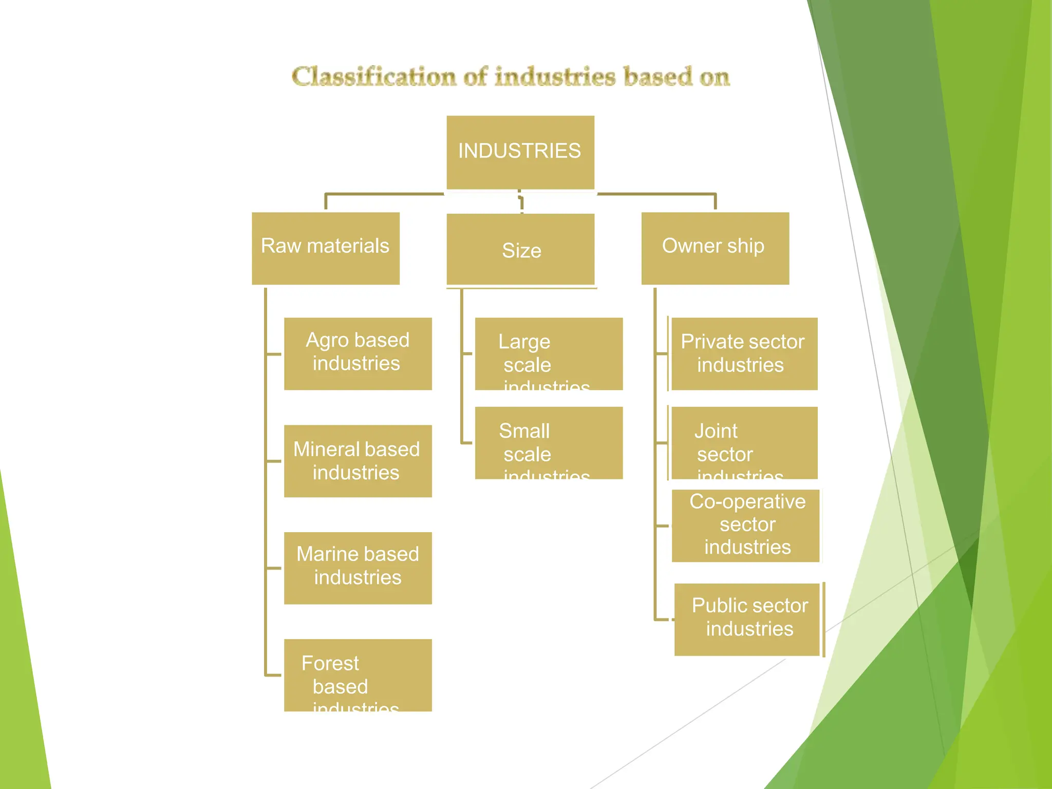Manufacturing industries class 8 - (1).pptx