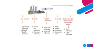Manufacturing Industries sst presentation.pptx