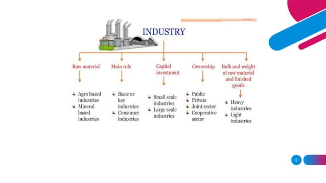 Manufacturing Industries sst presentation.pptx