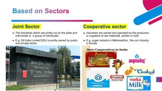 Manufacturing Industries sst presentation.pptx