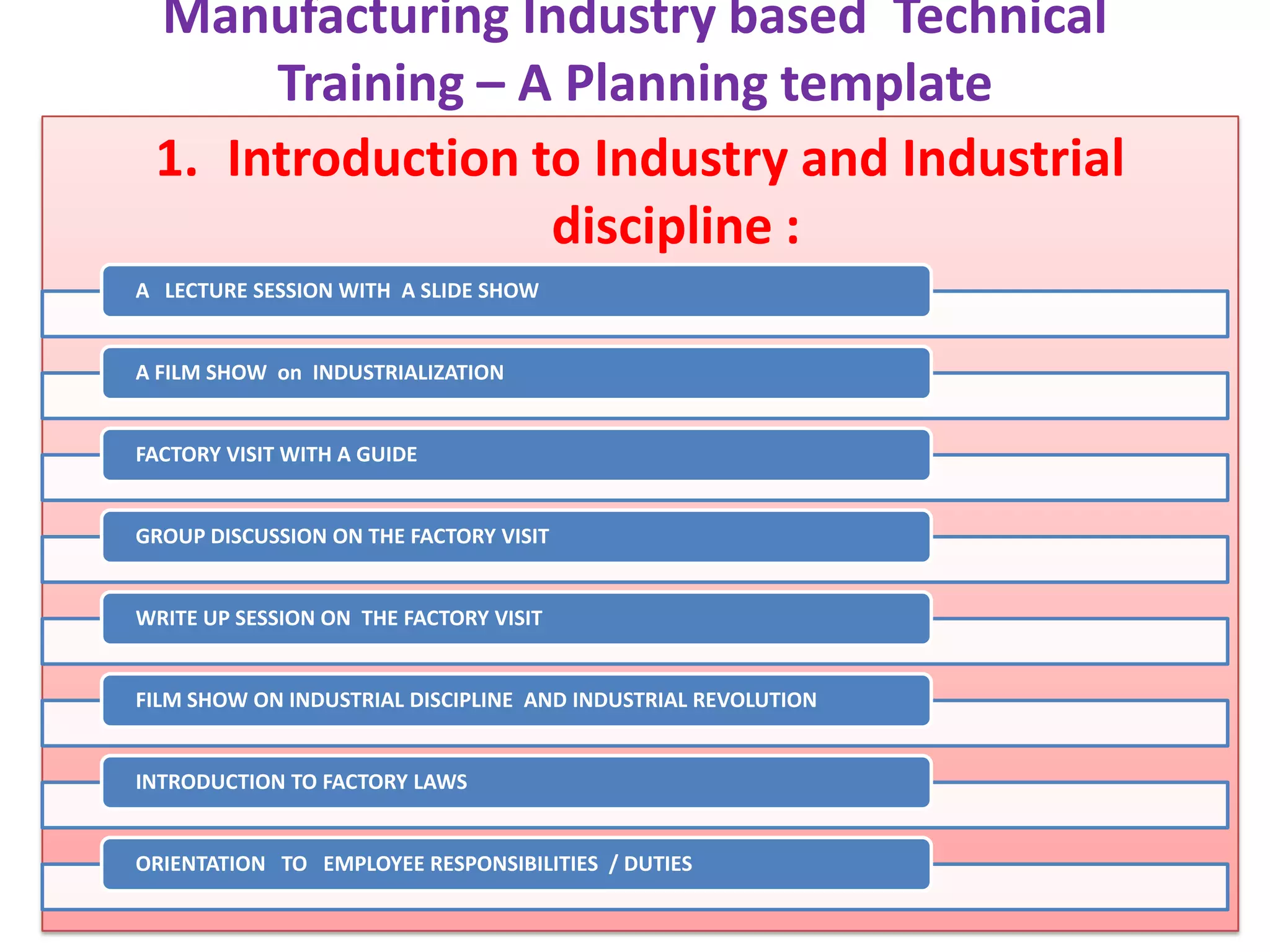 Manufacturing Industry Based Technical Training – A Planning Template ...