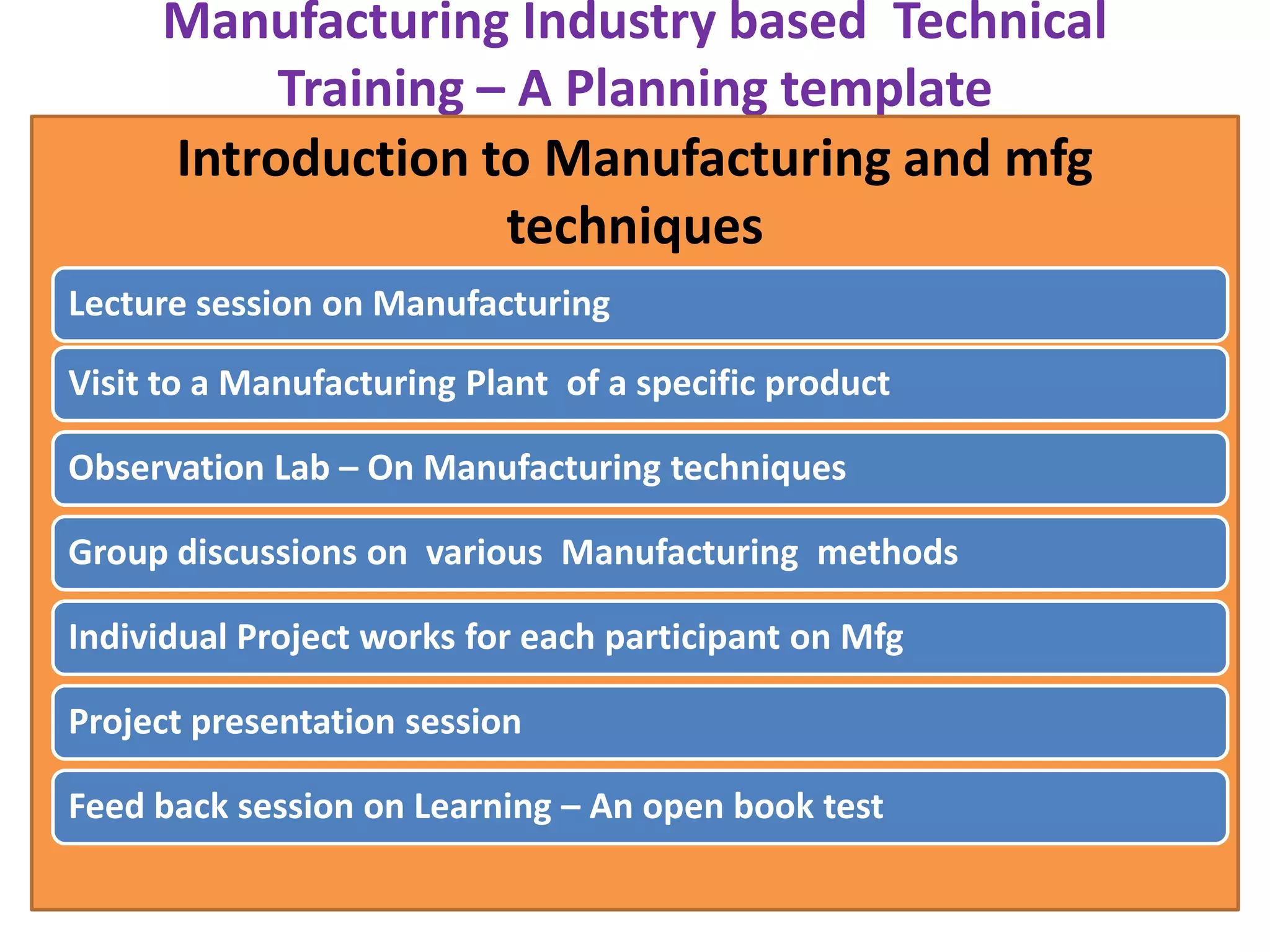 Manufacturing Industry Based Technical Training – A Planning Template ...