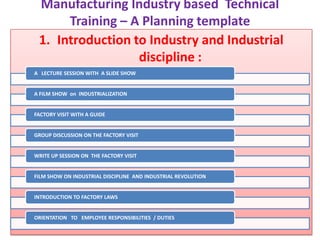 Manufacturing Industry Based Technical Training – A Planning Template ...