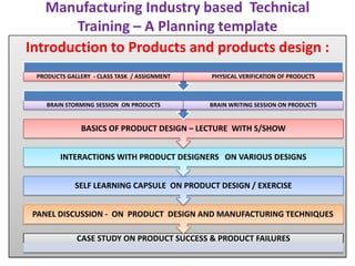 Manufacturing Industry Based Technical Training – A Planning Template ...