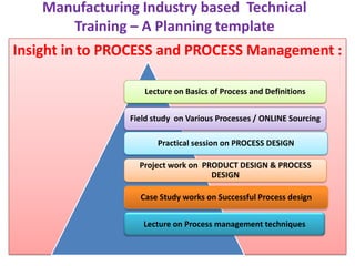 Manufacturing Industry Based Technical Training – A Planning Template ...