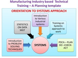 Manufacturing Industry Based Technical Training – A Planning Template ...