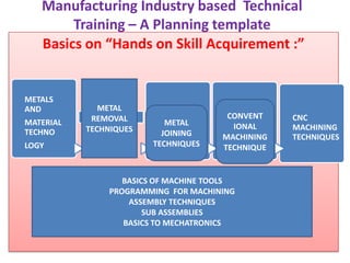 Manufacturing Industry Based Technical Training – A Planning Template ...
