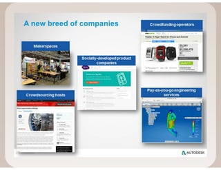 Manufacturing Industry Landscape | PDF