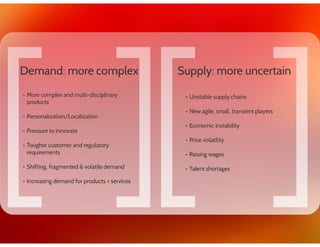 Manufacturing Industry Landscape | PDF