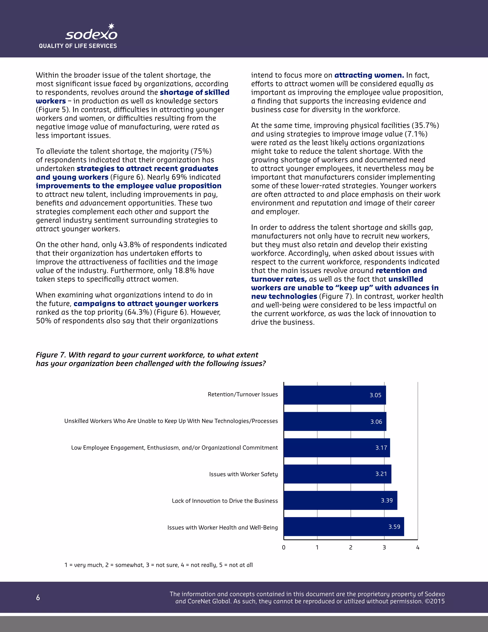Manufacturing Industry Survey Report | PDF