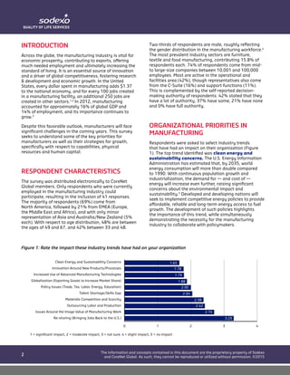 Manufacturing Industry Survey Report | PDF