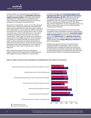 Manufacturing Industry Survey Report | PDF