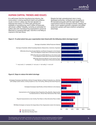 Manufacturing Industry Survey Report | PDF