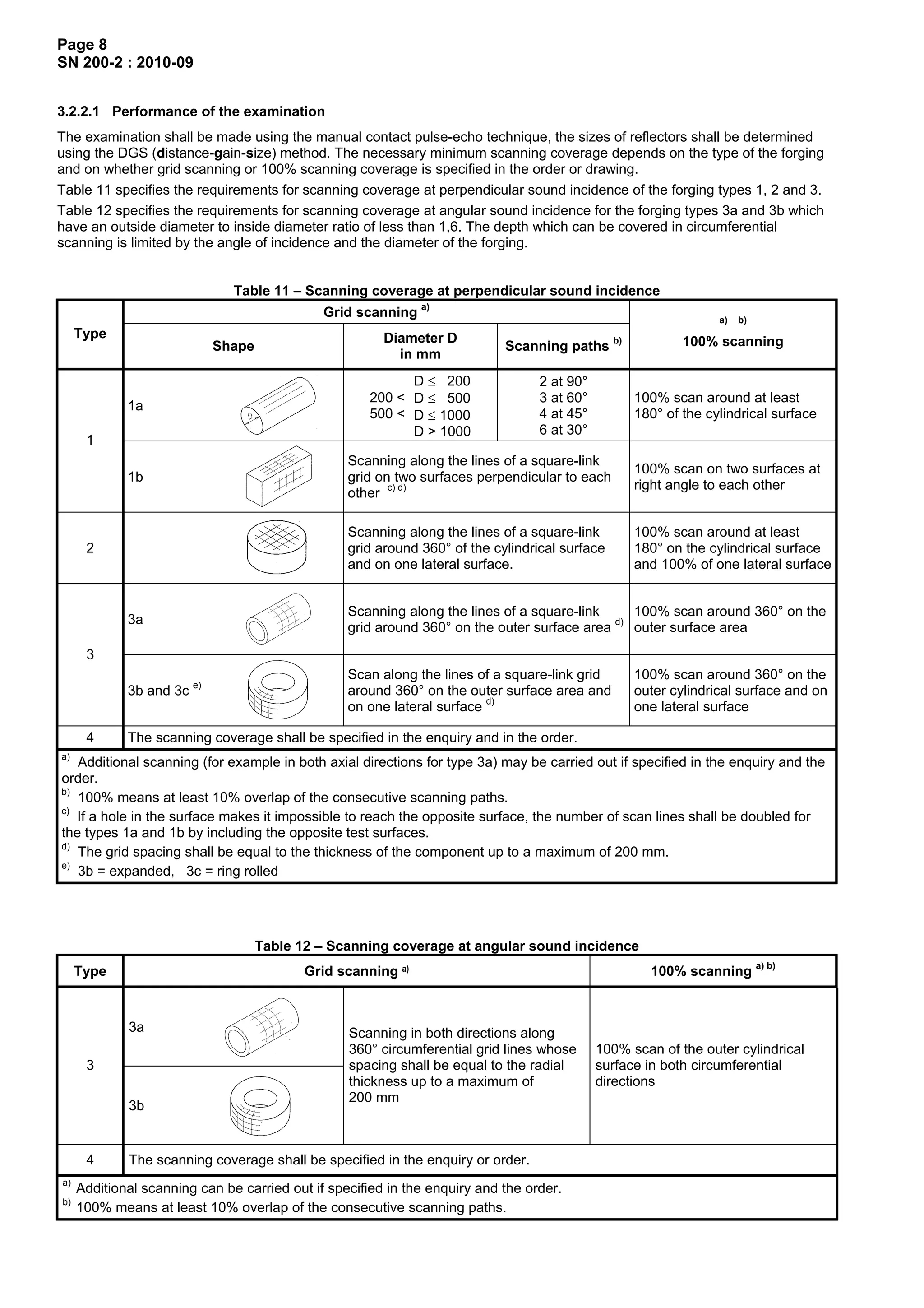 Manufacturing instructions sn200_2010 | PDF