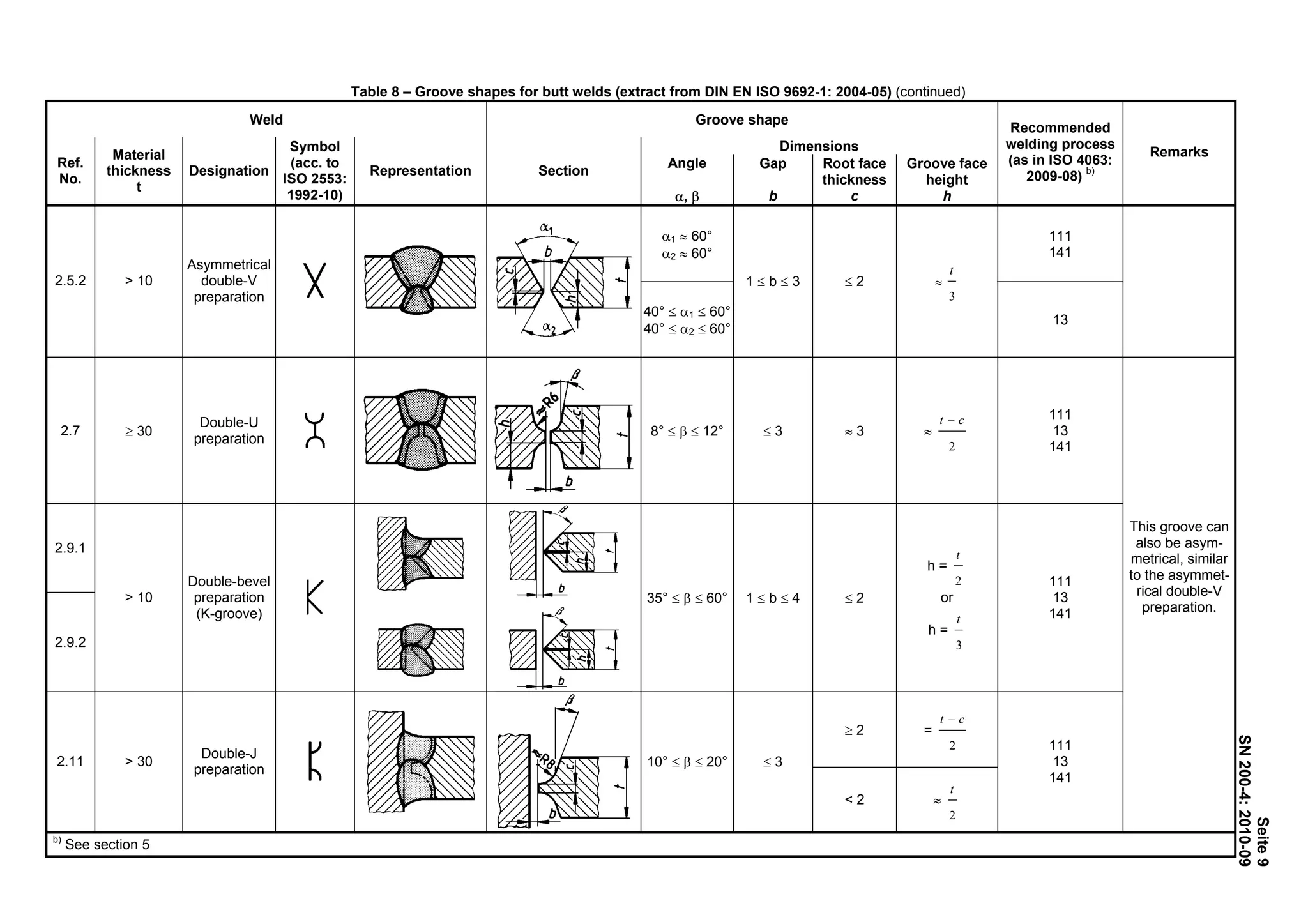 Manufacturing instructions sn200_2010 | PDF